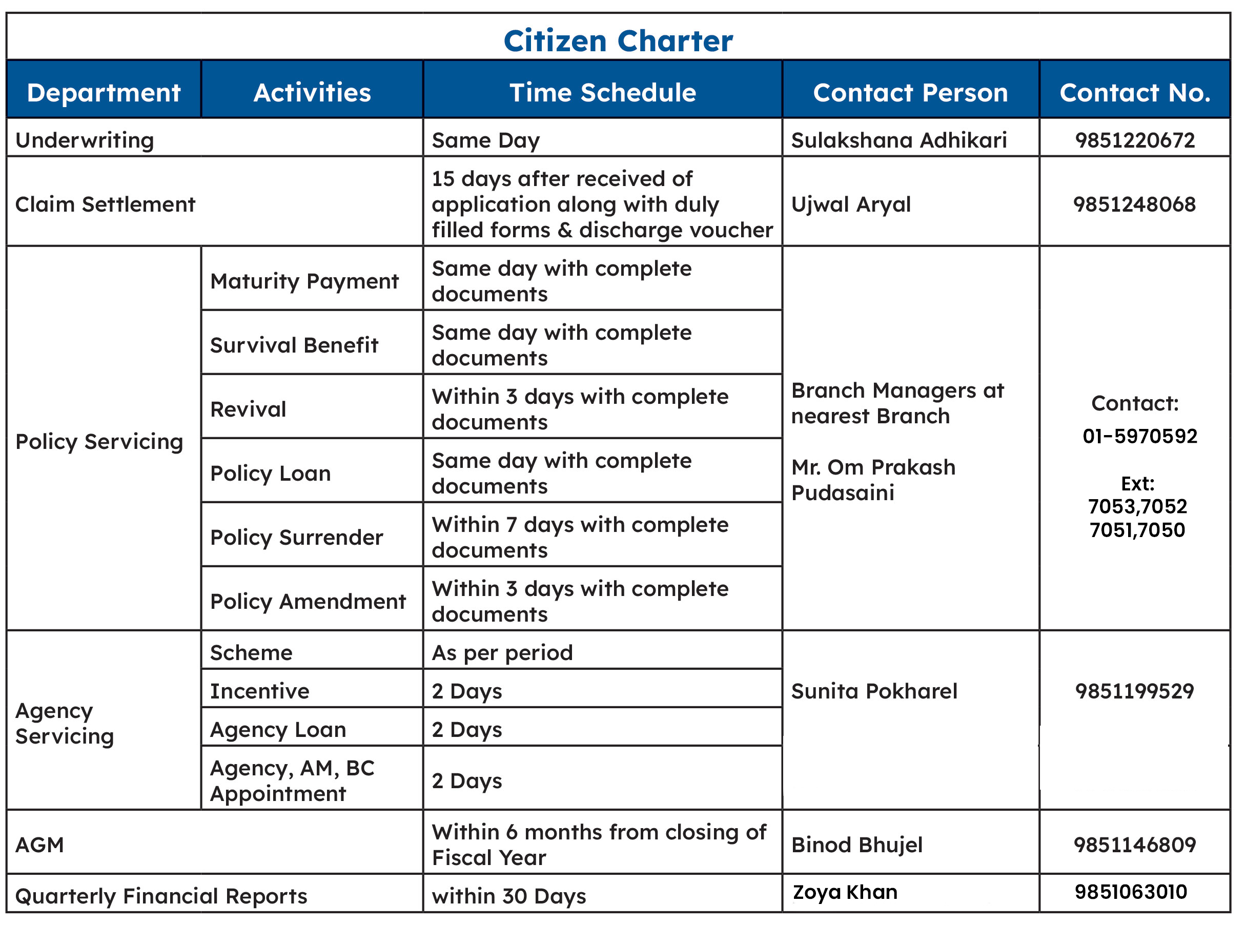 Citizen Charter – Nepal Life Insurance