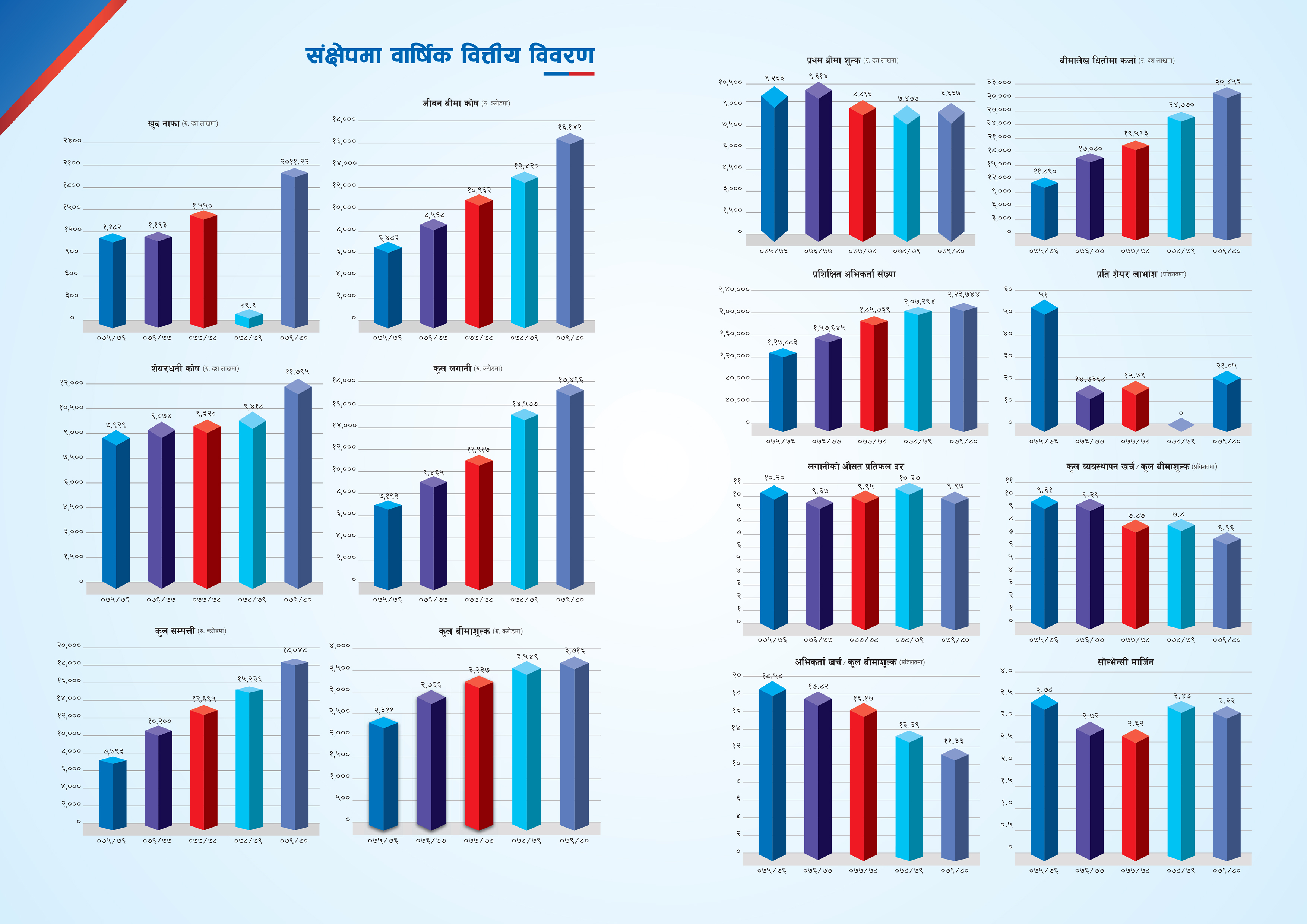 Financial Highlights – Nepal Life Insurance